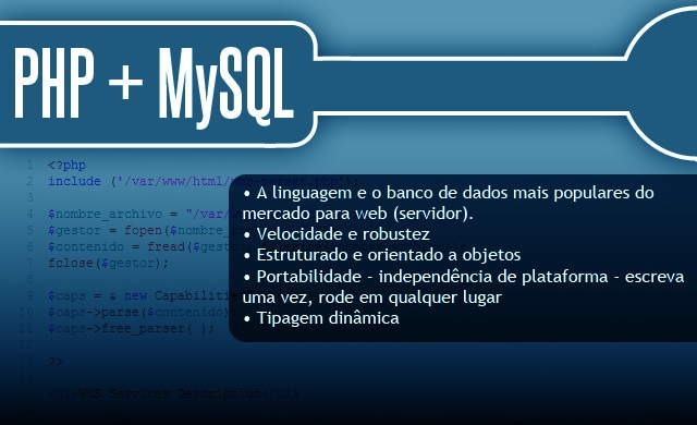 Linguagem De Programacao Php O Que é PHP? Guia Básico De